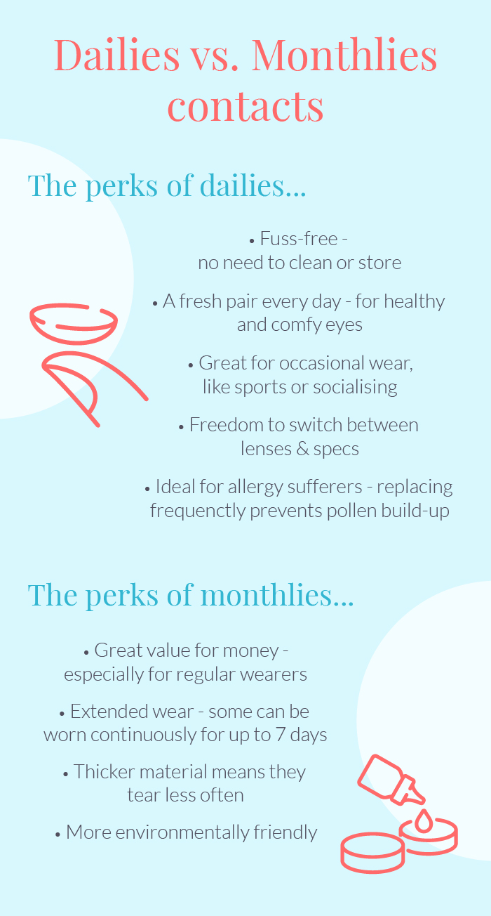 Daily Vs Monthly Contact Lenses Which Is Better Lenstore co uk Daily Vs Monthly Contact Lenses Which Is Better Lenstore co uk